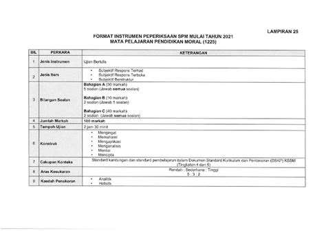 Format Baharu Instrumen Peperiksaan Spm Dan Upba Mulai Tahun Kssm