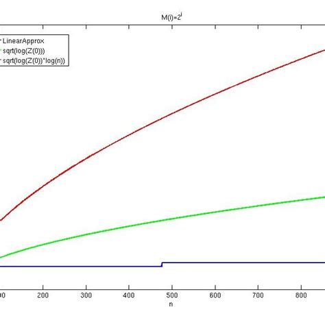 6 unimodal partition functions download scientific diagram