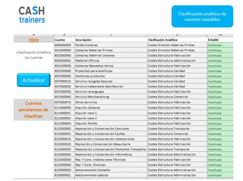 Plantilla Excel Cuenta Resultados Analítica