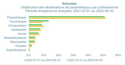 Assurances Collectives Association Des Employ S Retrait S De Ville De