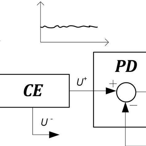 pdf grid synchronization and symmetrical components extraction with pll algorithm for grid