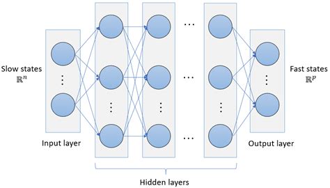 mathematics free full text machine learning based model predictive control of two time scale