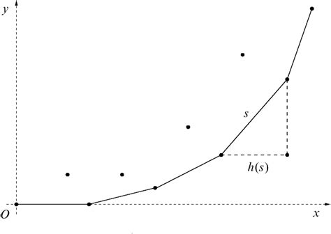 figure 1 from algorithmic theory of zeta functions over finite fields semantic scholar