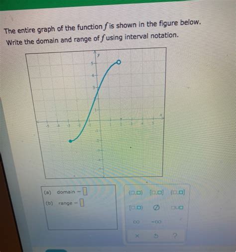 solved the entire graph of the function fis shown in the
