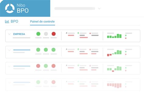 Conheça a plataforma Nibo BPO Nibo Controle Financeiro e Software