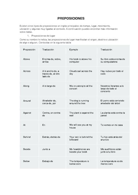 Preposiciones en Inglés PREPOSICIONES Existen cinco tipos de