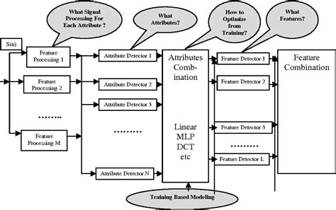 figure 1 from silicon technologies for speaker independent speech processing and recognition