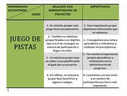 Actividad 12 Etapas Y Administracion De Proyectos