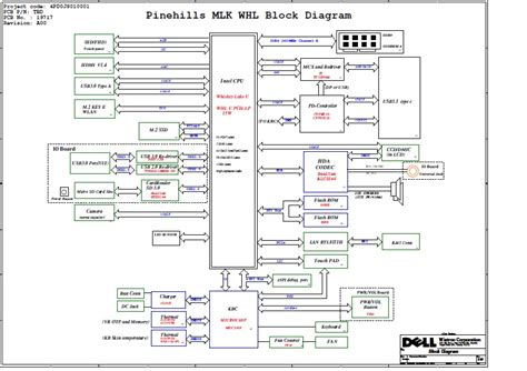 Schemat Dell Latitude Wistron Pinehills Mlk Mainboard L