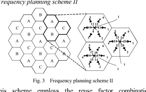 figure 1 from reuse partitioning based frequency planning for relay enhanced cellular system