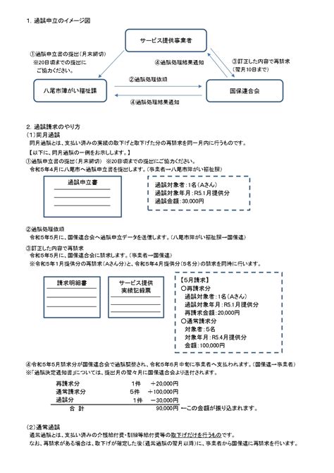 障がい福祉サービス費障がい児通所給付費の過誤処理について 八尾市