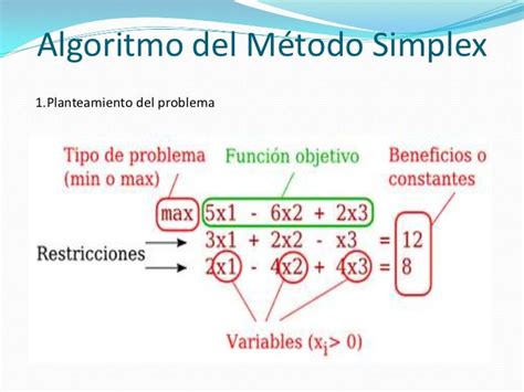 metodo simplex