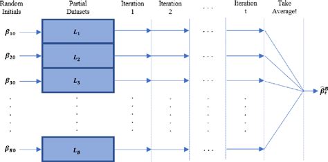 figure 1 from ensemble method for privacy preserving logistic regression based on homomorphic