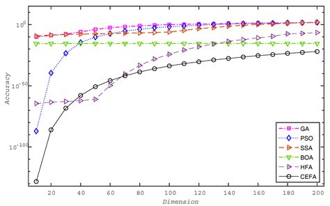 entropy free full text a novel hybrid meta heuristic algorithm based on the cross entropy