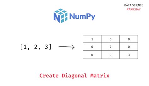 numpy create a diagonal matrix with examples data science parichay