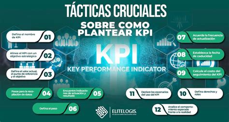 12 Pasos Para Lograr Un KPI Perfecto