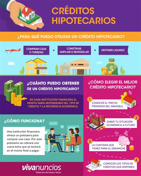 Cómo funciona un crédito hipotecario en México Epity