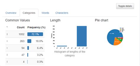 exploratory data analysis using pandas profiling by amit jain medium