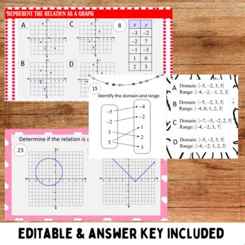 Escape Room Valentine S Day Identifying Functions Domain Range