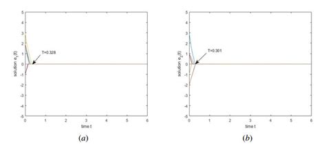 fixed time synchronization problem of coupled delayed discontinuous neural networks via