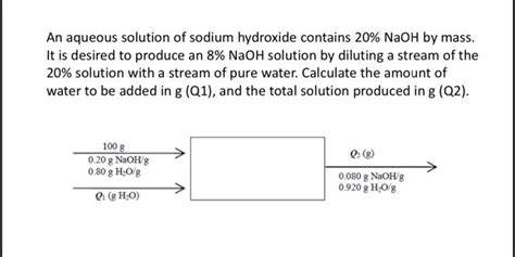 Solved An Aqueous Solution Of Sodium Hydroxide Contains Chegg