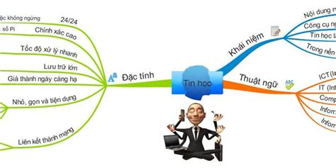 Hướng dẫn Vẽ sơ đồ tư duy tin học 7 bằng chương trình Paint