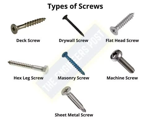 Different Types Of Fasteners Their Uses Examples Pdf Artofit