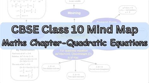 CBSE Class 10 Maths Mind Map For Chapter 4 Quadratic Equations Free