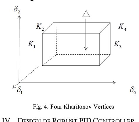 figure 4 from design and real time implementation of robust pid controller for twin rotor mimo