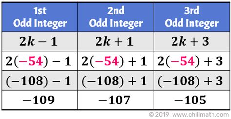 what two consecutive numbers add to 257 joanna rollin s 2nd grade math worksheets
