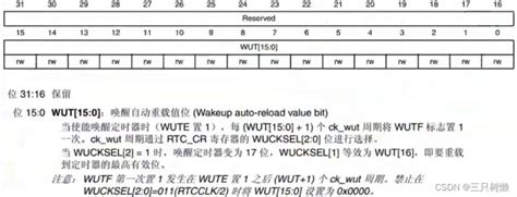 stm32——rtc实时时钟原理 bkp寄存器原理 rtc芯片工作原理 csdn博客