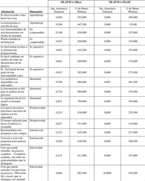 CASO DE ESTUDIO Enfoque OLAP Para El Descubrimiento Interactivo En