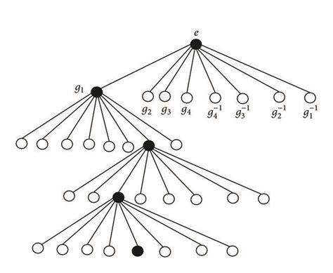 process of generating y g1g2 1g3g4 1 download scientific diagram