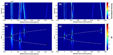 sensors free full text passive source localization using acoustic intensity in multipath