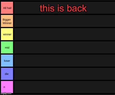 Yoshi S Tier List Imgflip