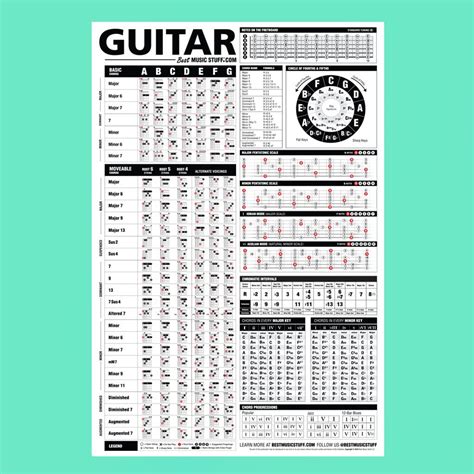 The Ultimate Guitar Reference Poster Educational Reference Guide With