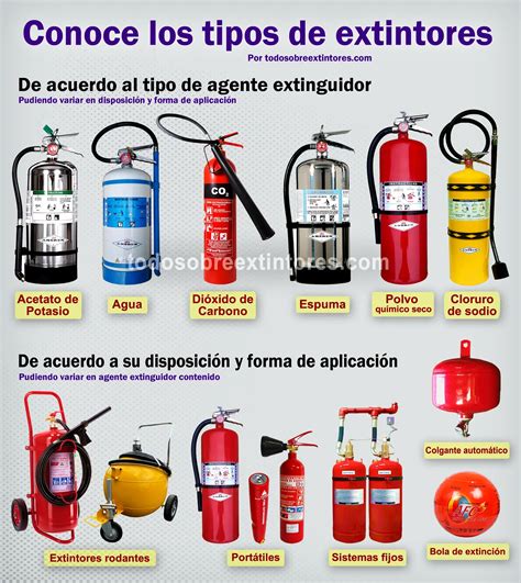 Los Tipos De Extintores Con IMÁGENES BIEN EXPLICADAS 51 OFF