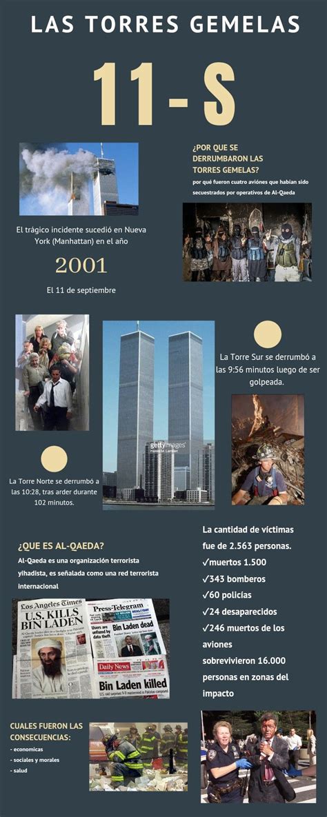 Es una infografía sobre las torres gemelas espero que les ayude