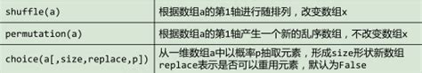 《python数据分析与展示》课程笔记 python实验十一数据分析与展示 csdn博客
