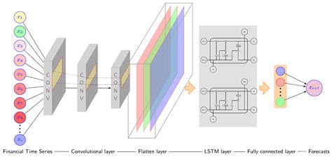 Deep Learning For Time Series Classification Inceptiontime By Vasilis