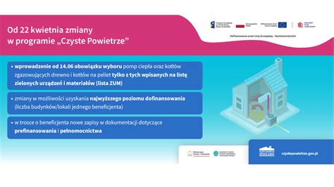 Od Kwietnia Nowe Zasady W Programie Czyste Powietrze Ecieplo Pl