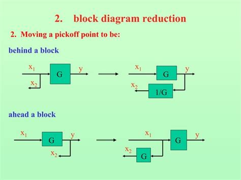 significance of block diagram and signal flow graph in control system