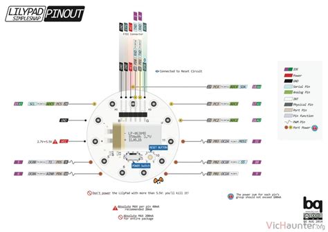 Pinout Arduino todos los modelos con esquemas e imágenes VicHaunter org
