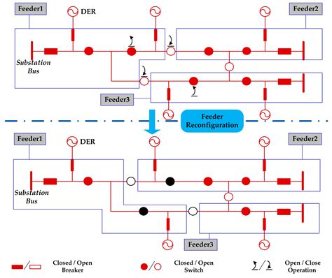 energies free full text iec 61850 configuration solution to distributed intelligence in