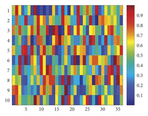 mid value map of the interval valued intuitionistic fuzzy download scientific diagram