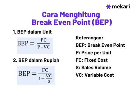 Rumus Bep Unit Dan Bep Rupiah