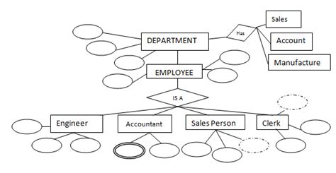 Conversion Of Er Diagram To Relational Database Pelayoeimaan