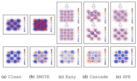 class imbalanced long tailed ensemble learning in python modular flexible and extensible