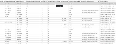 Reporting Services How To Handle Empty Values In Multi Parameter SSRS