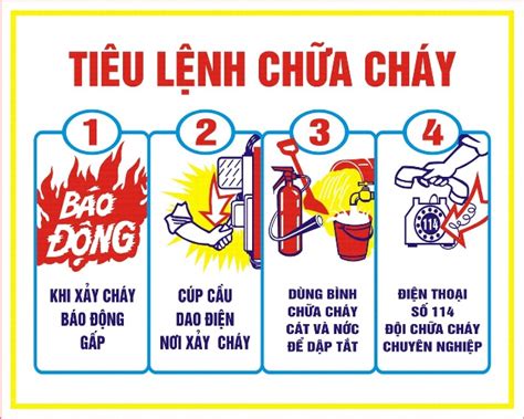 Các biện pháp xử lý khi có tình huống cháy xảy ra Các biện pháp xử lý